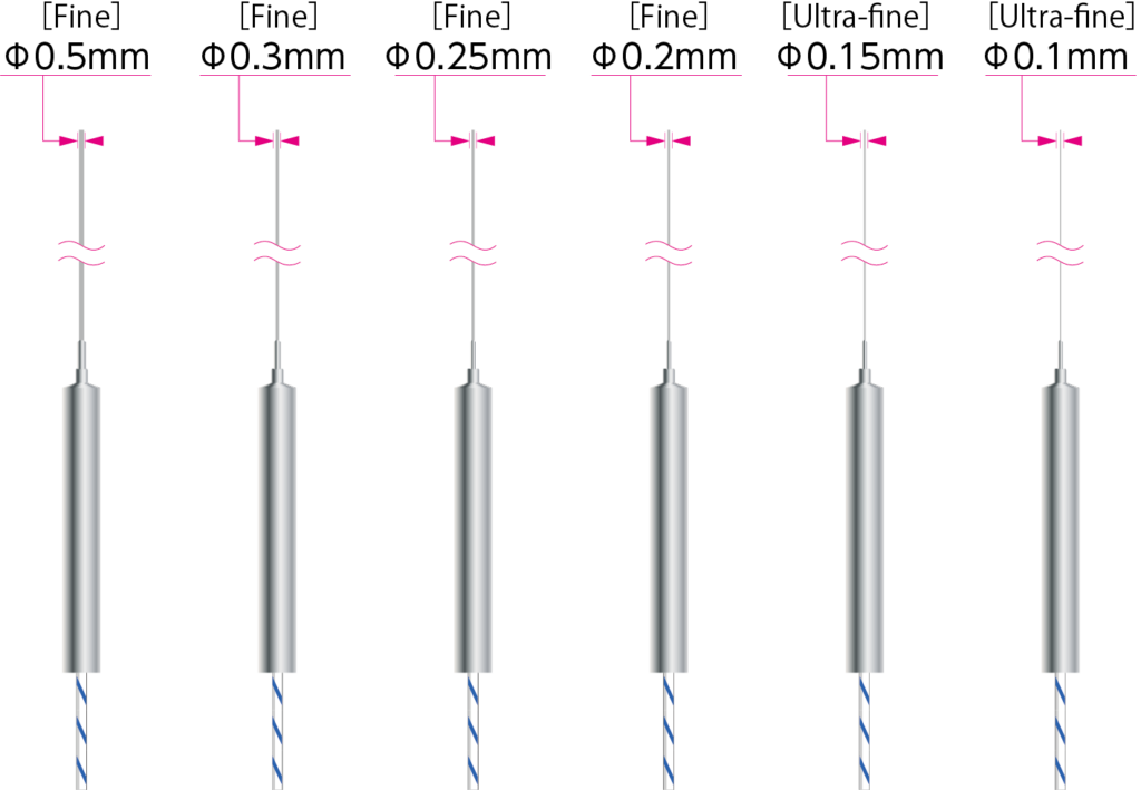 Ultra-fine sheathed thermocouple - NND